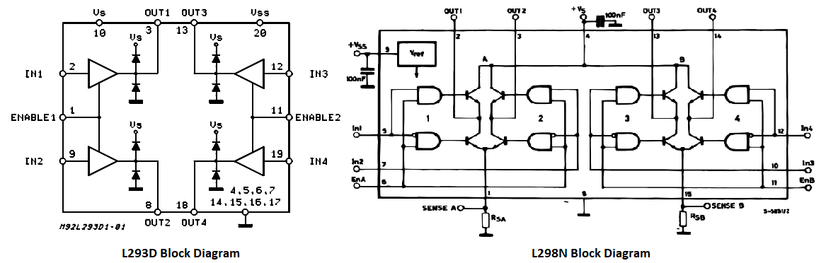 اختيار سائق المحرك الأيمن: L293D مقابل L298N مقارنة